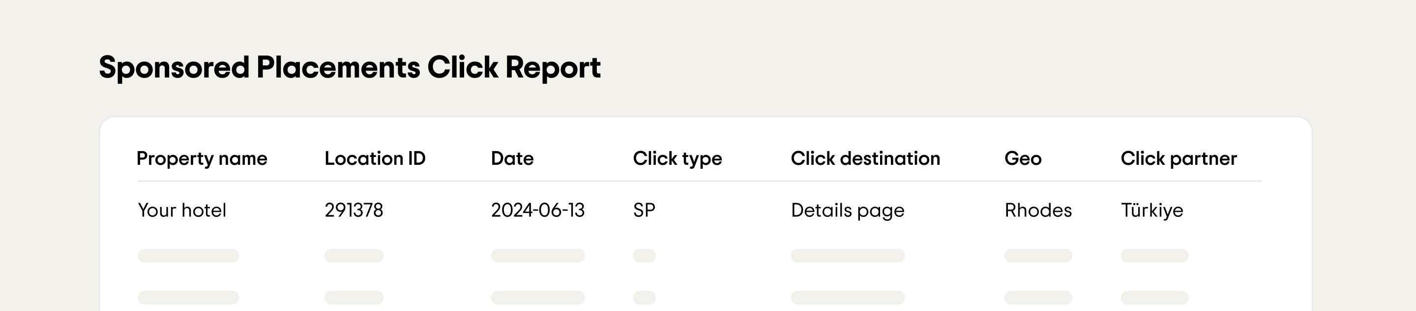 Hotel Ad Campaign Tracking | Tripadvisor Click Reports for Sponsored ...