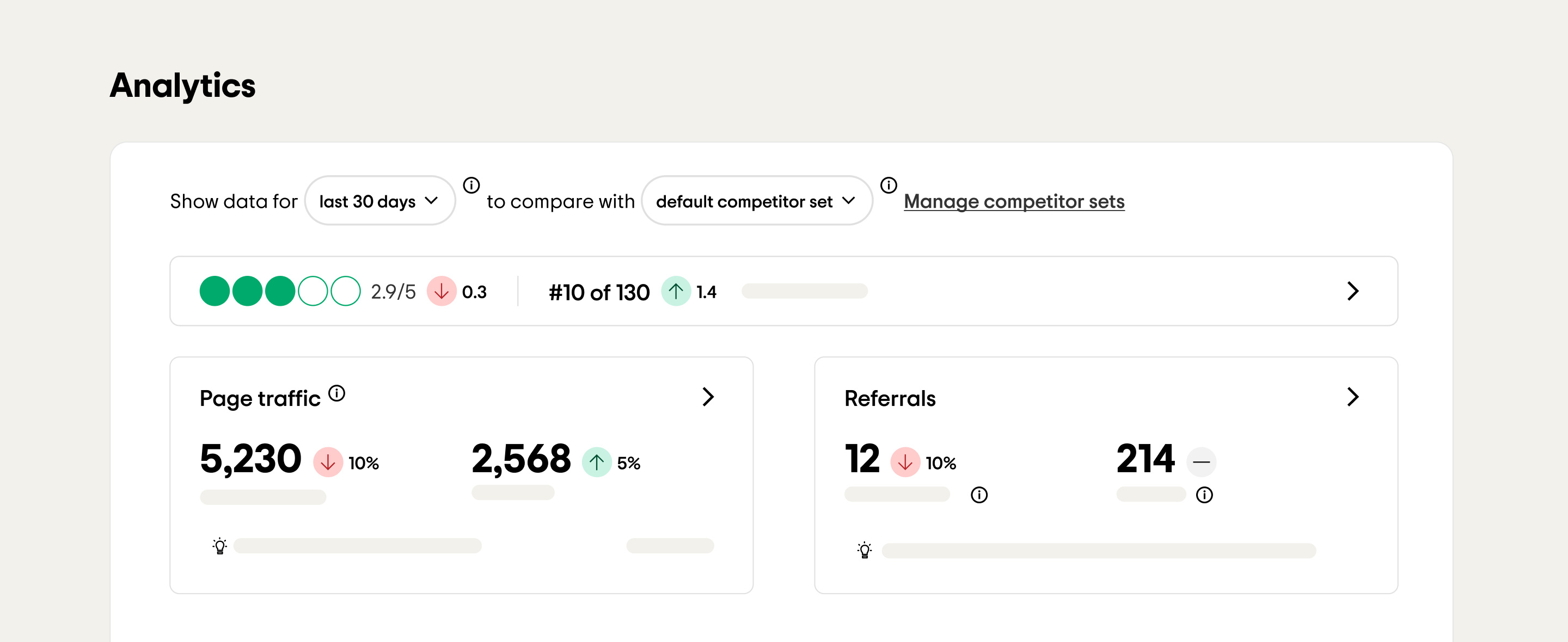 Tripadvisor Analytics Suite for Hotels