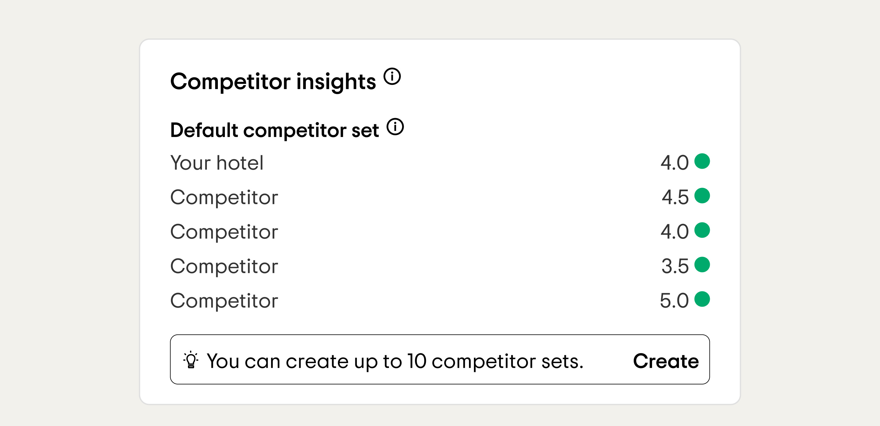 Tripadvisor Analytics Suite for Hotels