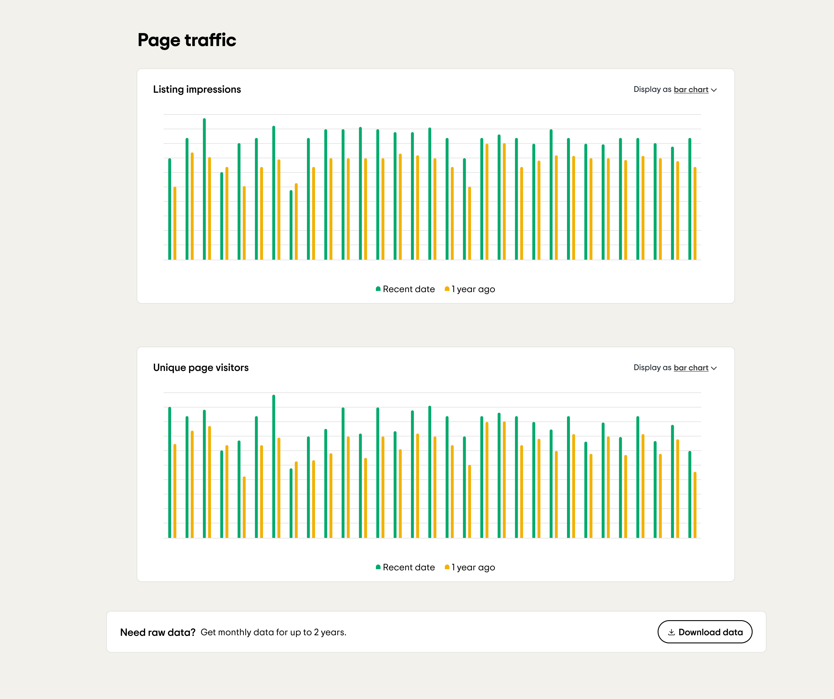 Tripadvisor Analytics Suite for Hotels
