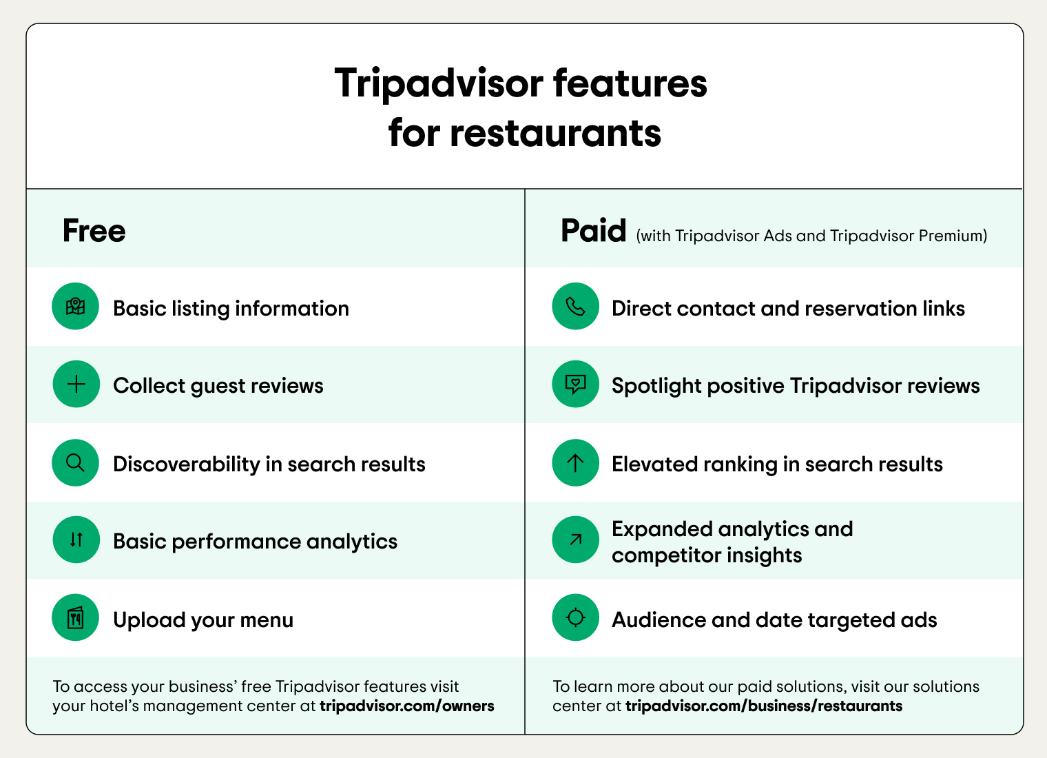 Infographic: Compare Tripadvisor's Free and Paid Features for Restaurants