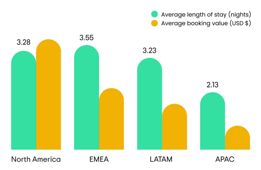 Travel in 2023 - An unshakeable enthusiasm
