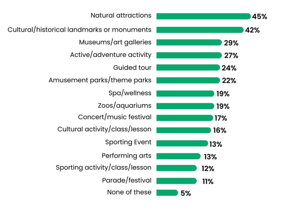 The Experience of Travel: Why travel is so much more than a trip