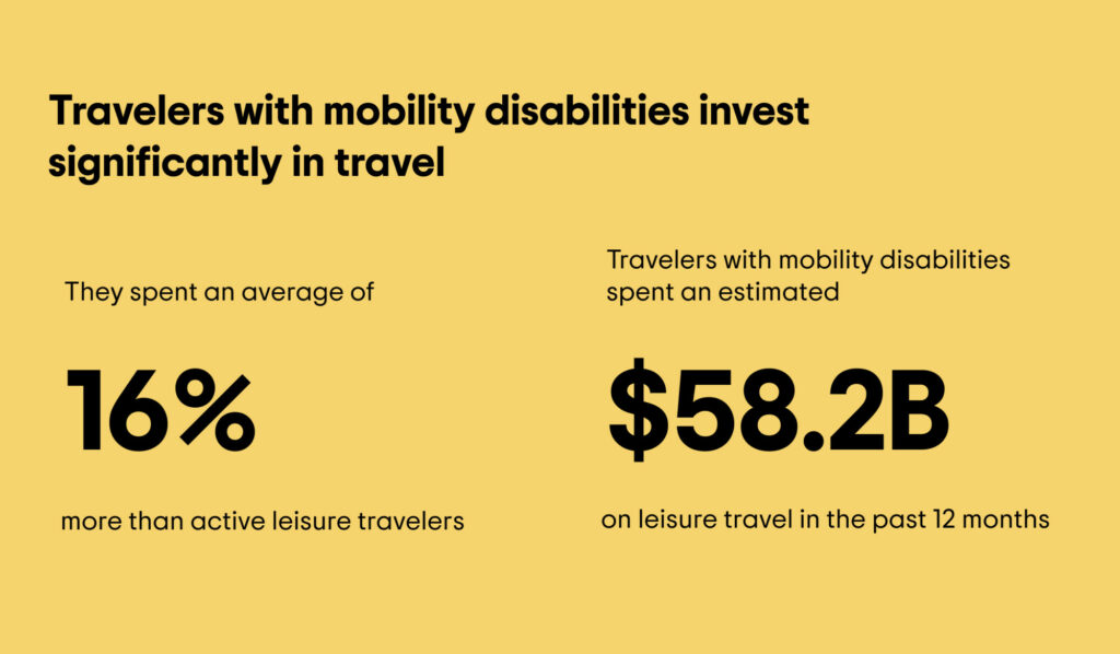 A Portrait of Travelers with Mobility Disabilities