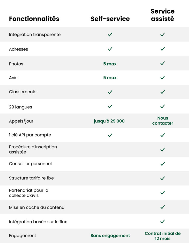Libre-service ou service assisté : quelle option est faite pour vous
