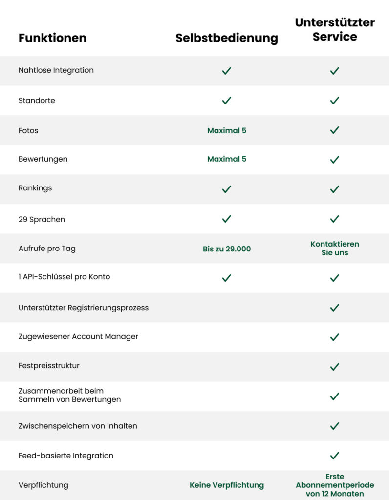 Am Besten Geeignet